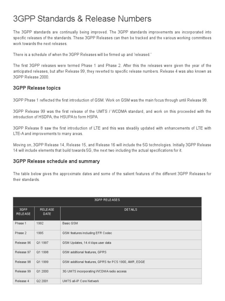 3GPP Standards | High Speed Packet Access | 3 Gpp