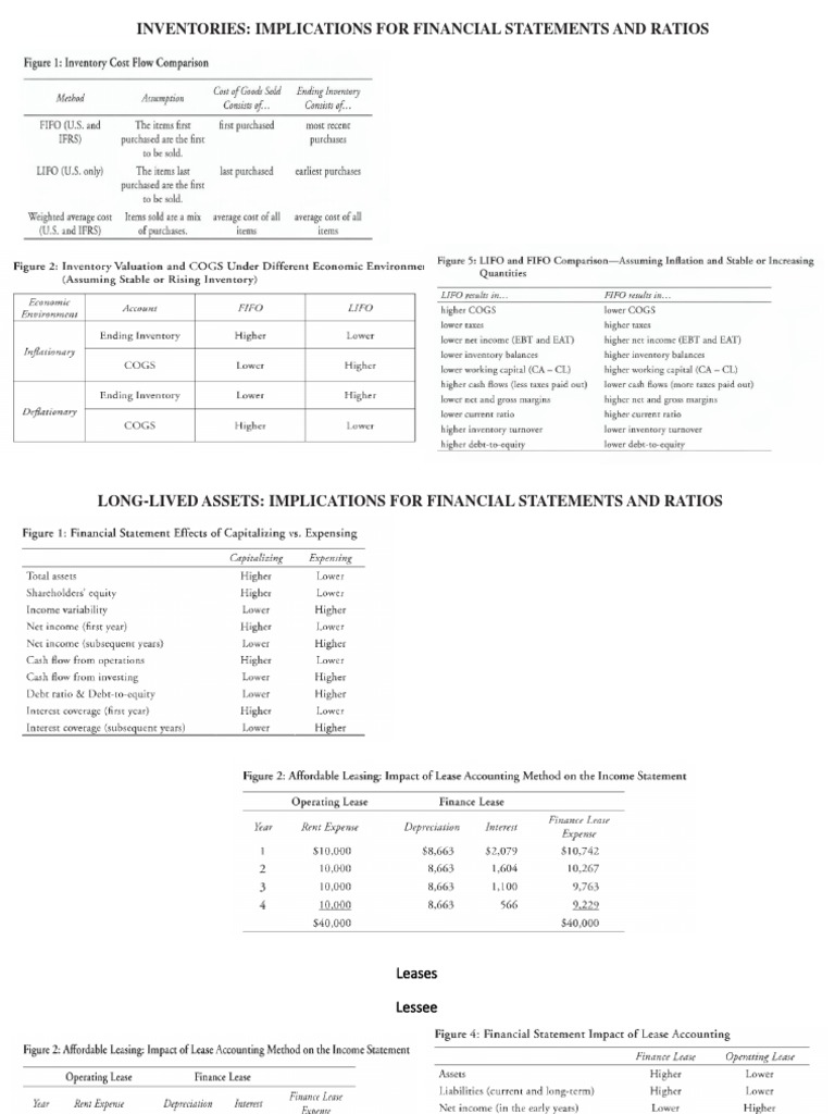 Inventories: Implications For Financial Statements and Ratios | PDF