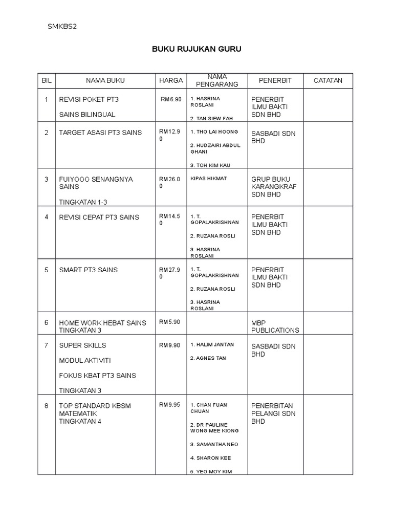 Senarai Buku Rujukan Guru | PDF