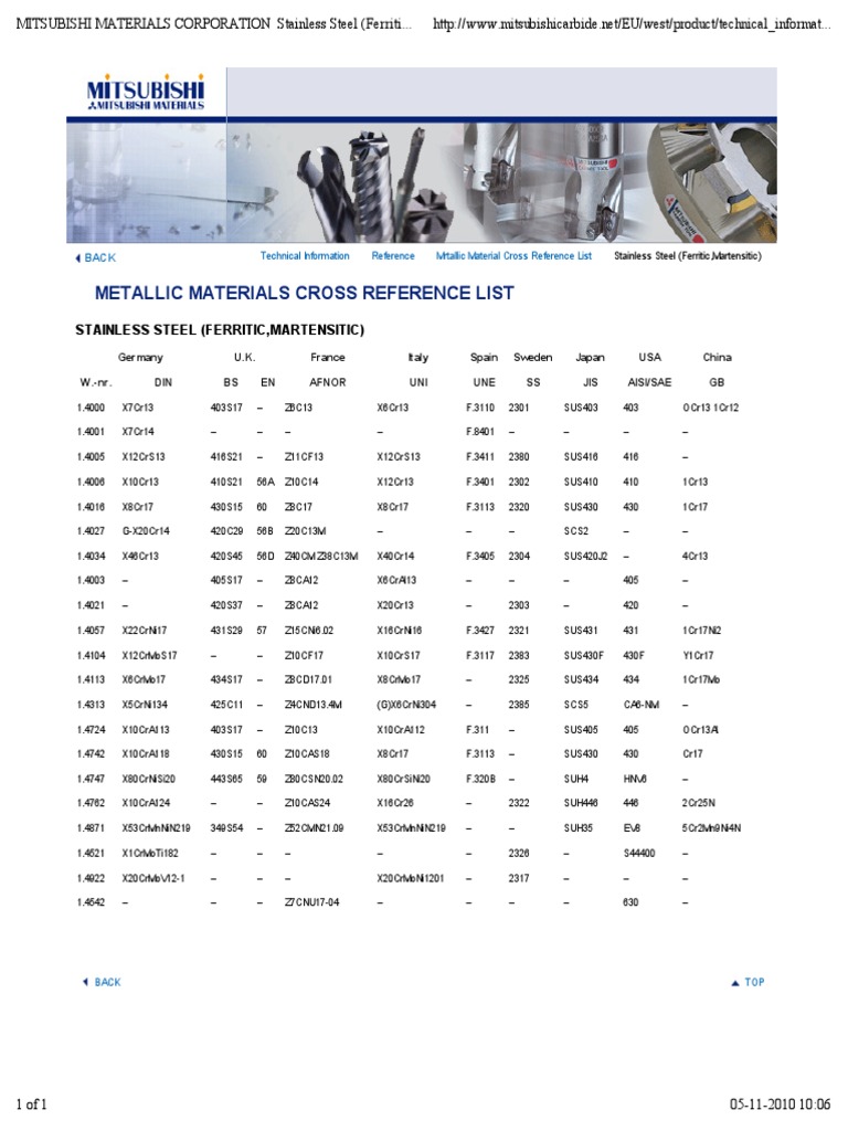 Stainless Steel Cross Reference | PDF | Transition Metals | Building ...