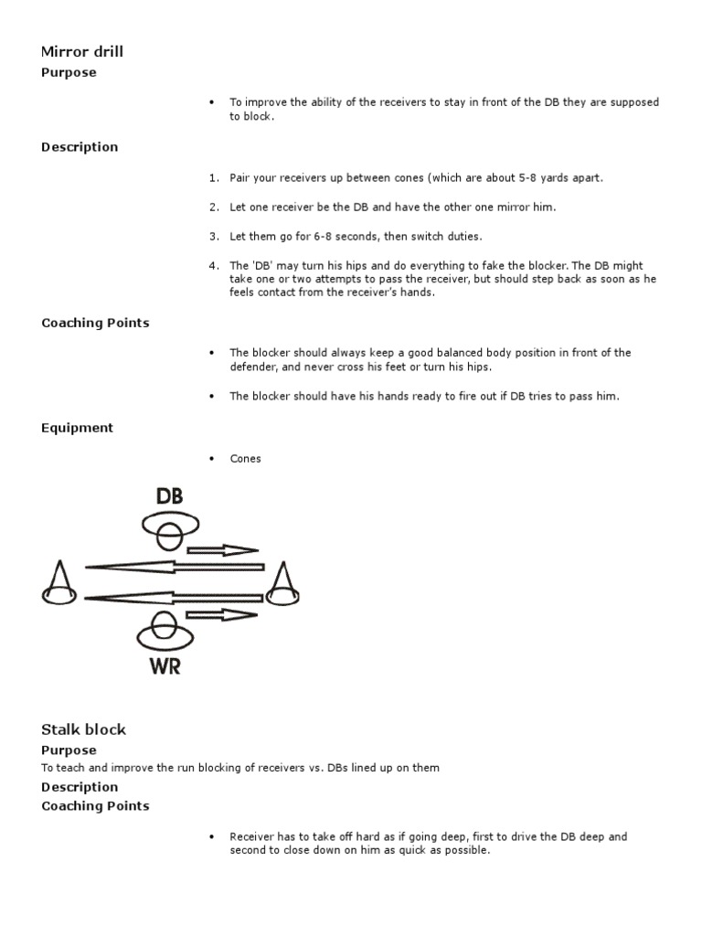 Mirroring Receivers: Improving Run Blocking Footwork Through Repetitive ...