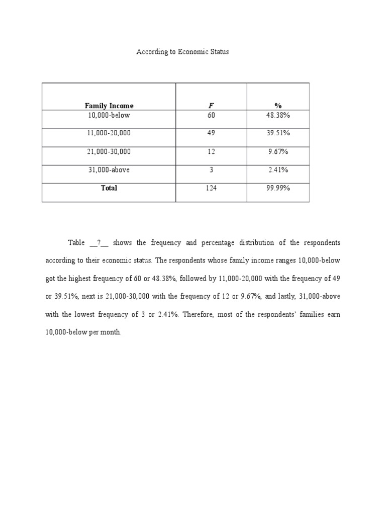 Economic Status | PDF | Politics | Social Science
