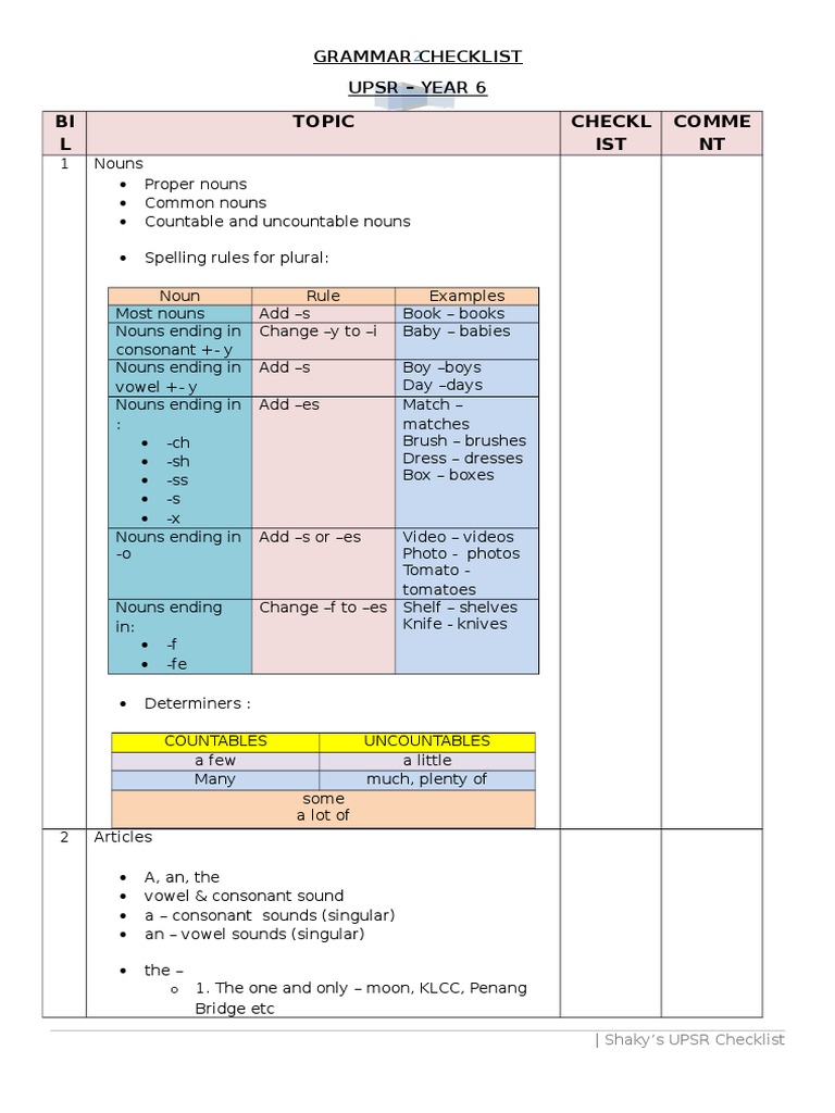BI L Topic Checkl IST Comme NT: Grammar Checklist Upsr - Year 6 | PDF ...