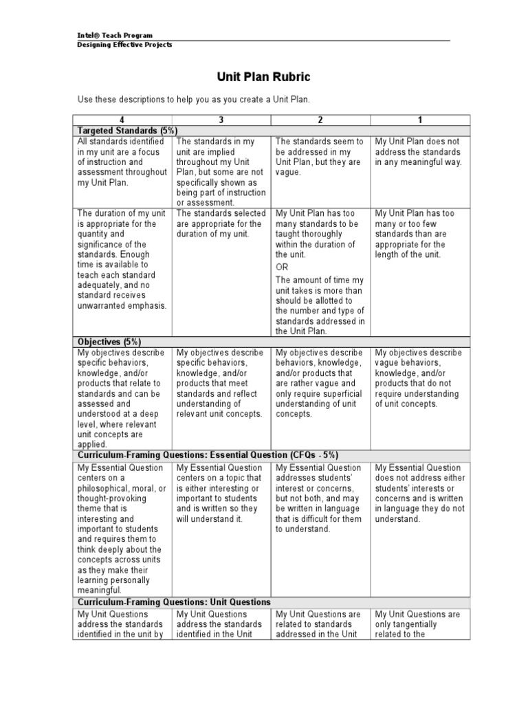 Unit Plan Rubric: 4 3 2 1 Targeted Standards (5%) | PDF | Educational ...