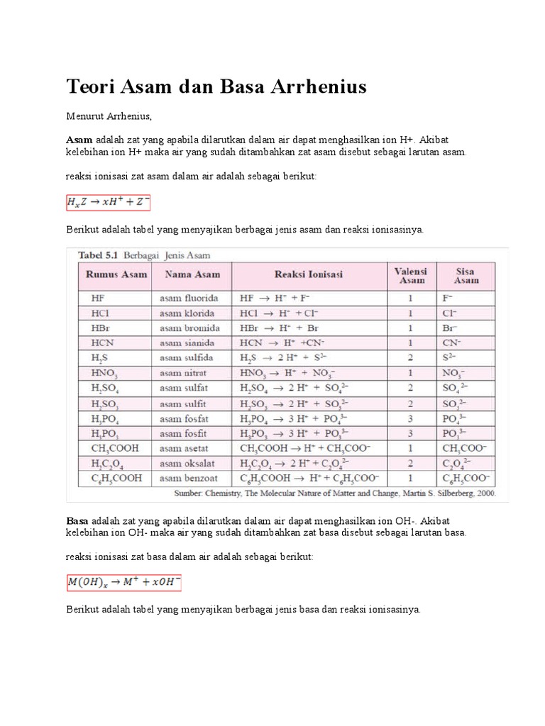 TEORI ASAM DAN BASA ARRHENIUS MENURUT SIFAT DAN REAKSI IONISASINYA | PDF