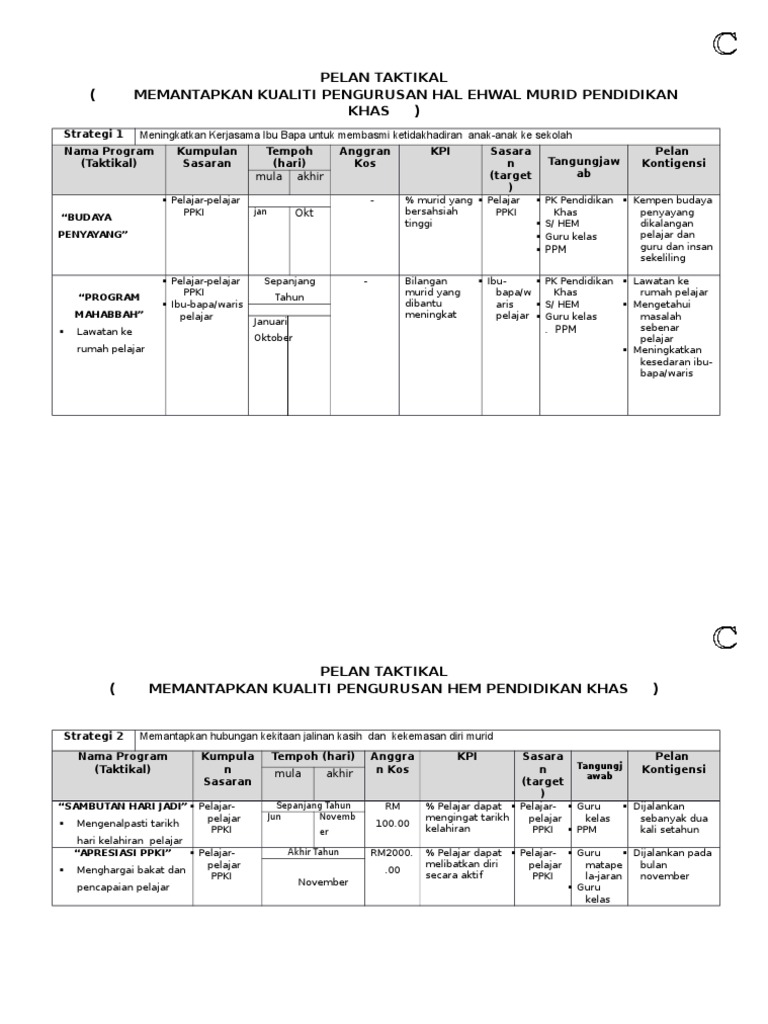 Pelan Taktikal Dan Pelan Operasi Hem 2017 | PDF