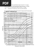 Kurva Lubchenco | PDF