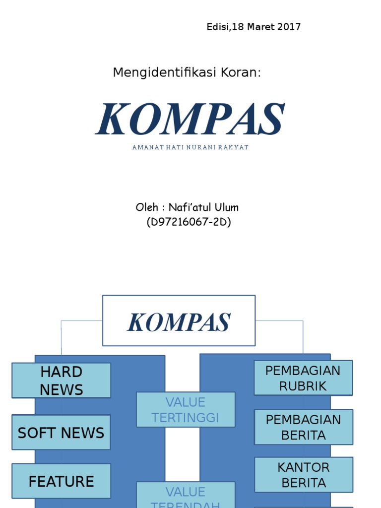 Koran Kompas | PDF
