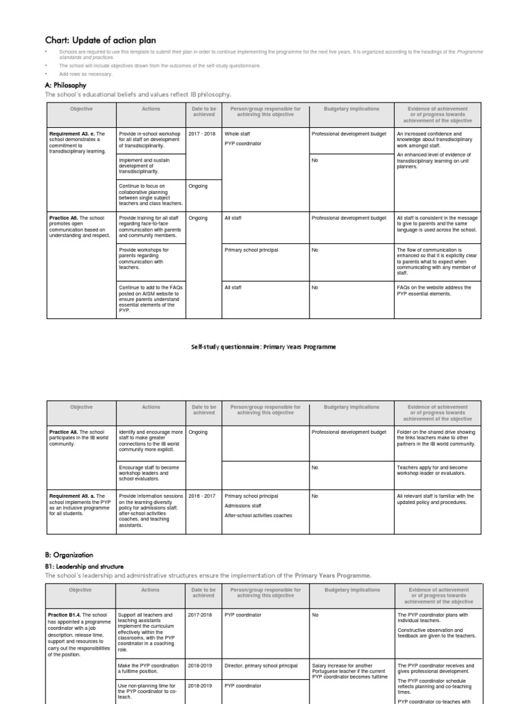 Chart: Update of Action Plan: A: Philosophy | PDF | Educational ...