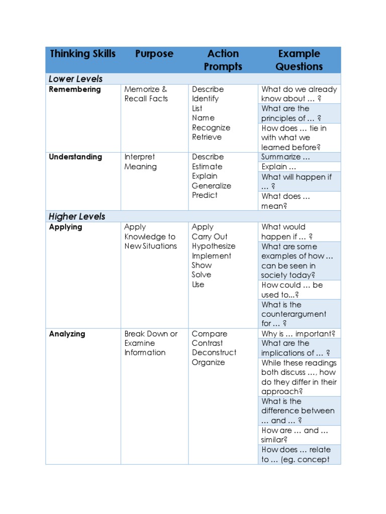 Discussion Questions | PDF | Recall (Memory) | Neuropsychology