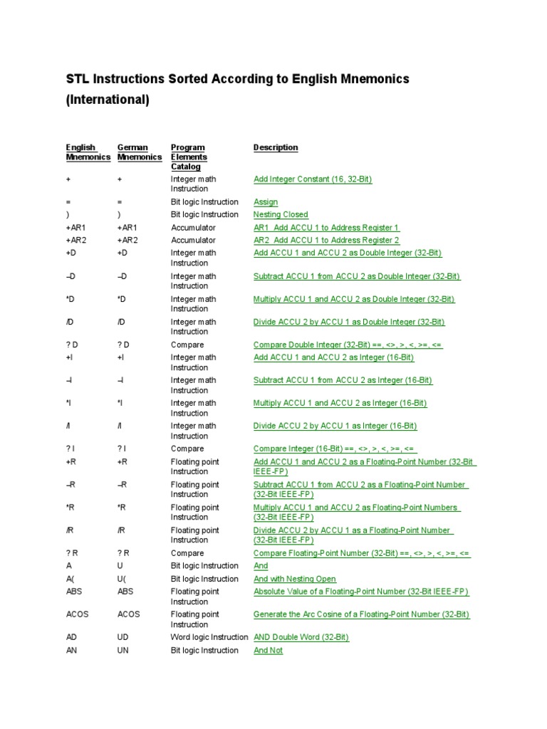 STI Instruction Mnemonics Organized by English and German Equivalents | PDF