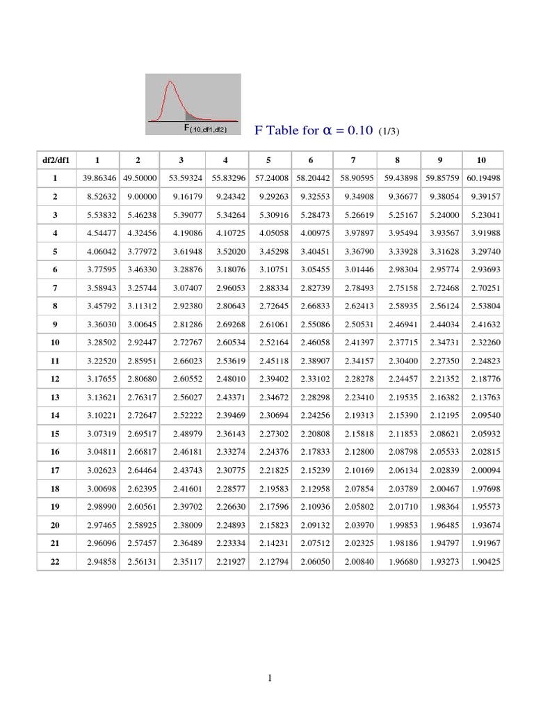 F Tabel PDF | PDF
