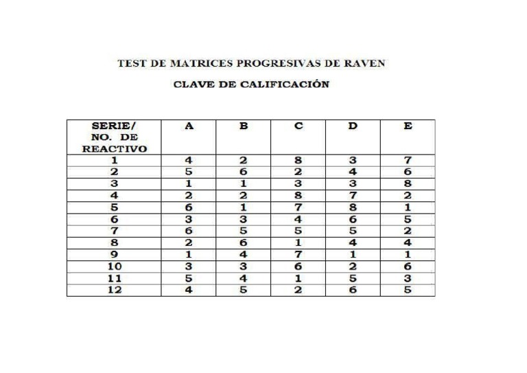 Claves Escala General Raven