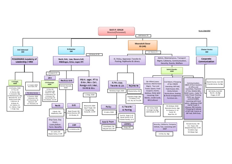 Power Grid Corporation Org Chart | PDF | Business