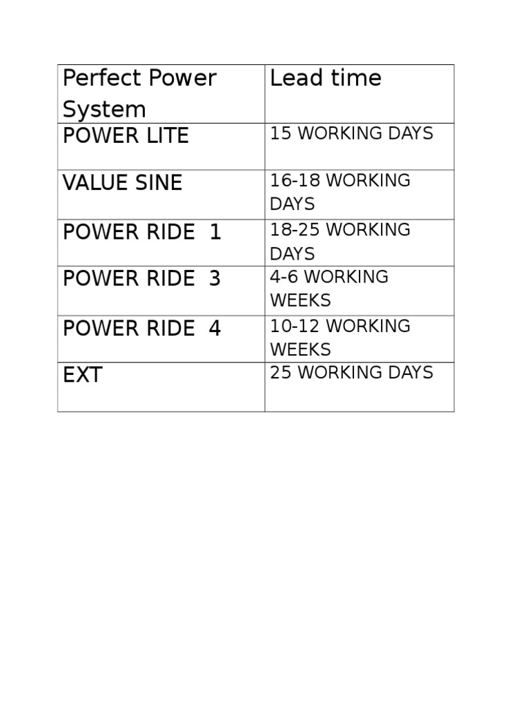 Power System Lead Times Overview | PDF