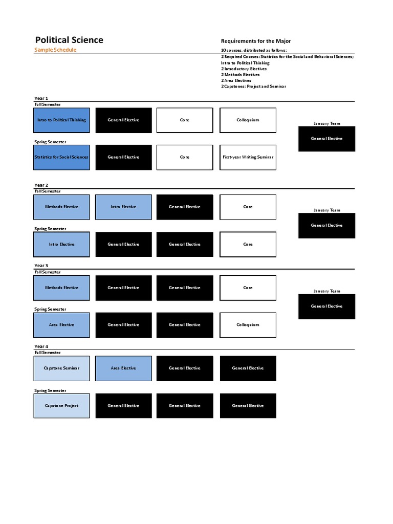 2016 Sample Schedule Political Science | PDF | Academic Term | Academia
