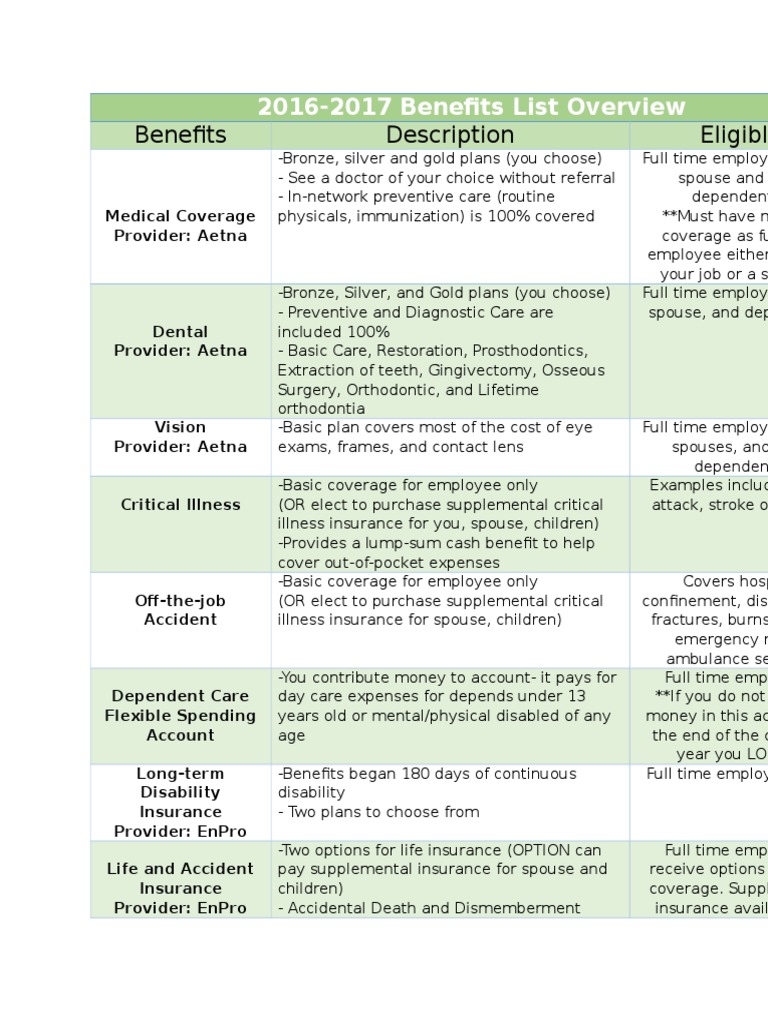 Benefits List | PDF | Deductible | Life Insurance