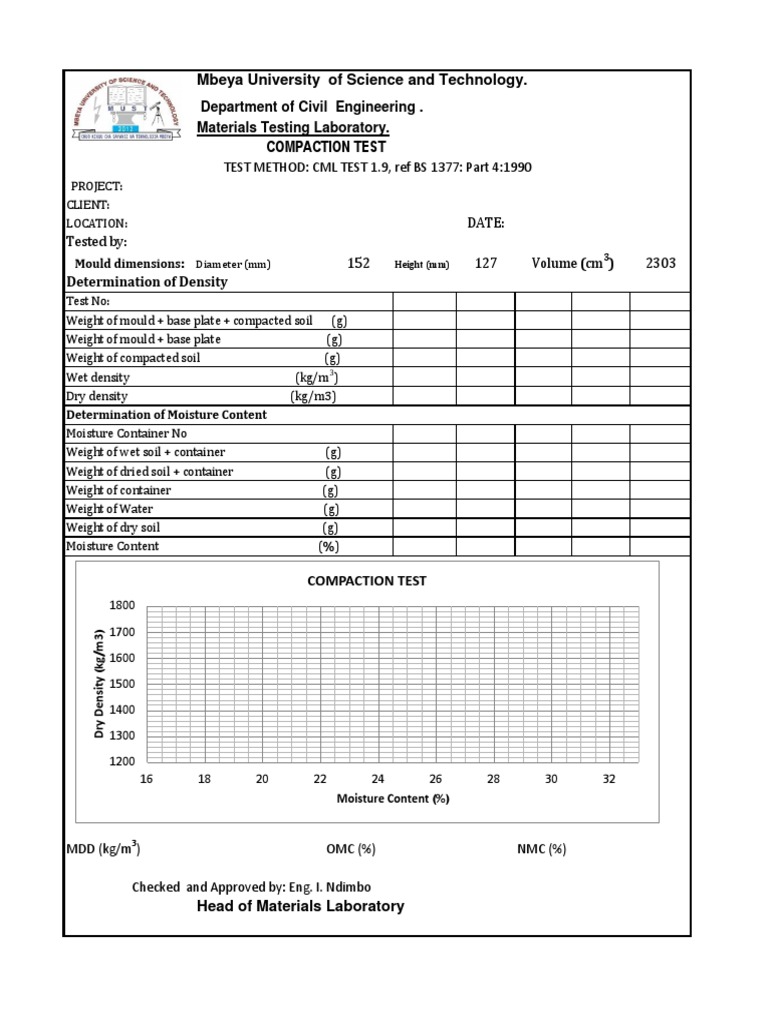 Proctor Test PDF | PDF | Natural Materials | Landscape Architecture