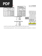 Grating Checklist | PDF