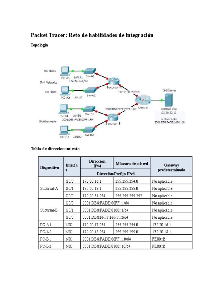 Configuración IPv4/IPv6 en Packet Tracer | PDF | Yo Pv6 | Dirección IP