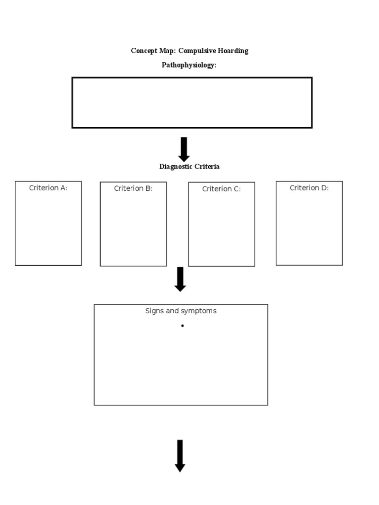Hoarding Concept Map | PDF | Compulsive Hoarding | Behaviour Therapy
