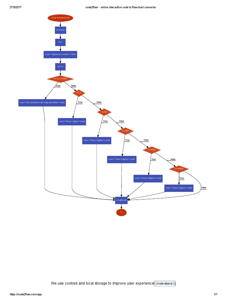 Code2flow Online Interactive Code To Flowchart Converter Pdf 8020