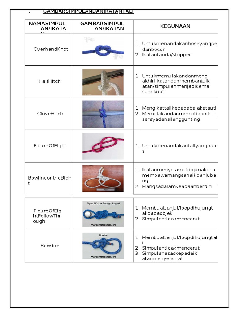 Gambar Simpulan Dan Ikatan Tali | PDF