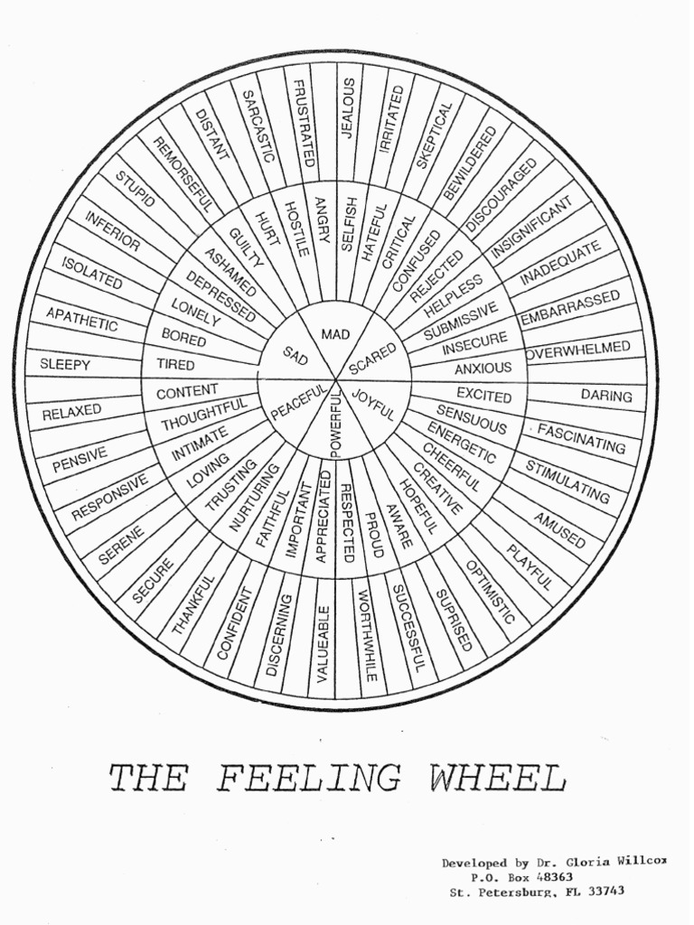 Feeling Wheel PDF | PDF