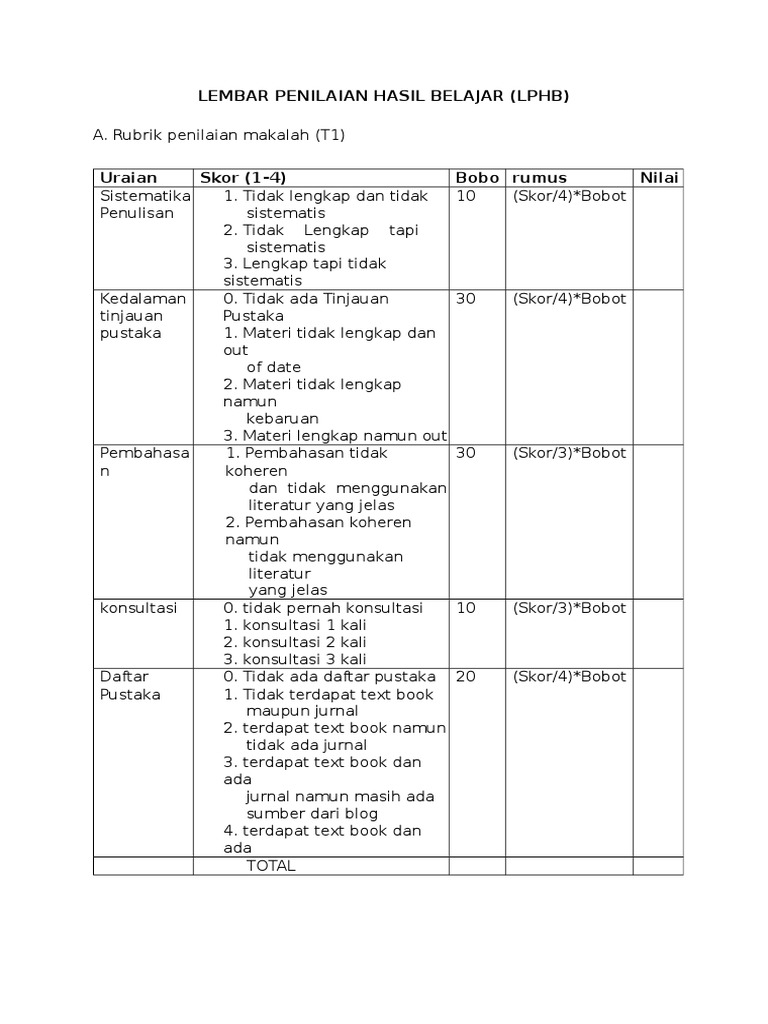 Lembar Penilaian Hasil Belajar | PDF