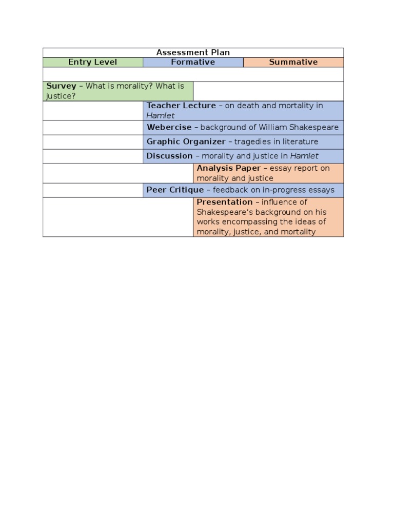 Assessment Plan | PDF