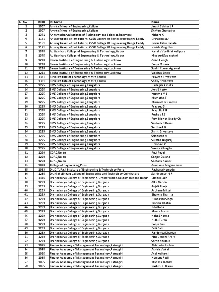 Top Performer List | PDF