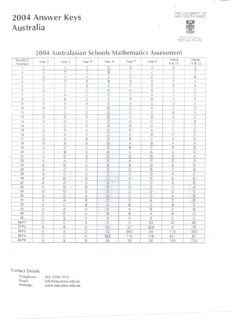 2004 Answer Keys_Mathematics | Tornadoes | Severe Weather And Convection