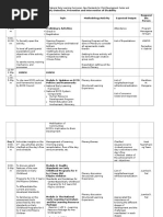 Eccd Checklist Card Template | PDF | Child Development | Behavioural ...