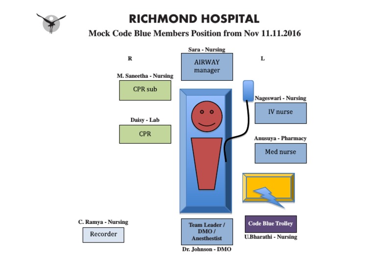 Code Blue Members Position | PDF | Hospital And Clinic | Health Care