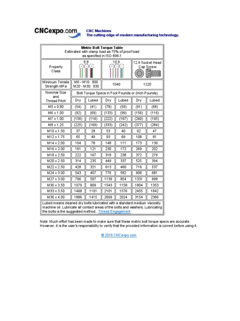 Metric Bolt Torque Table: Thread Engagement PDF, 44% OFF