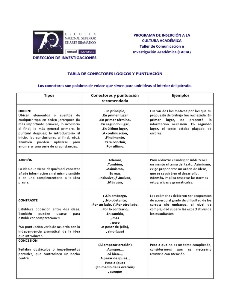 Tabla de Conectores Lógicos y Ejemplos | PDF | Oración (Lingüística ...