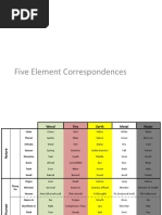 AUBF Lecture Module 8 Chapter 10: SEMINALYSIS: Semen Analysis | PDF ...