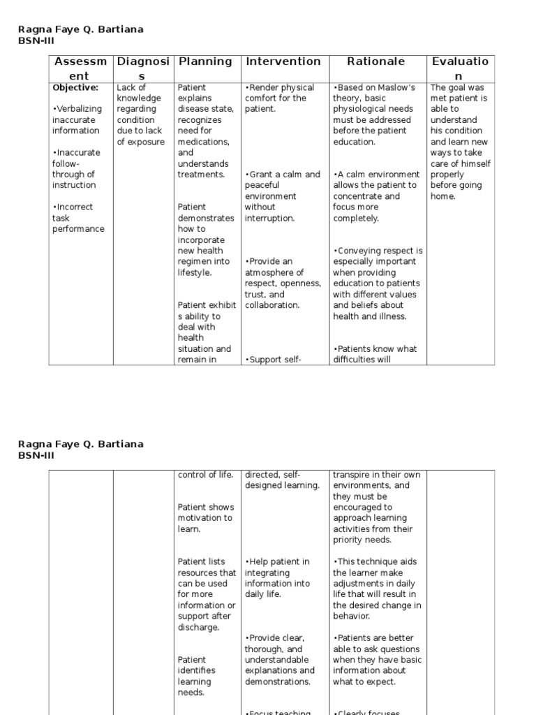 NCP Lack of Knowledge | PDF | Patient | Learning