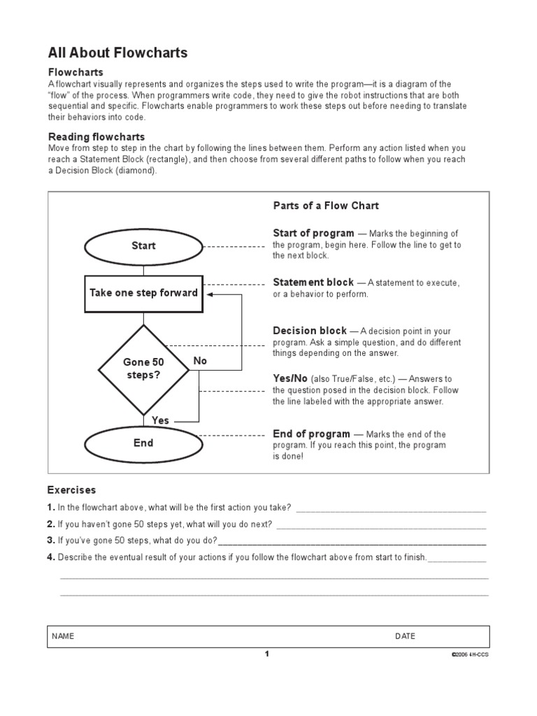 Flowcharts[1]