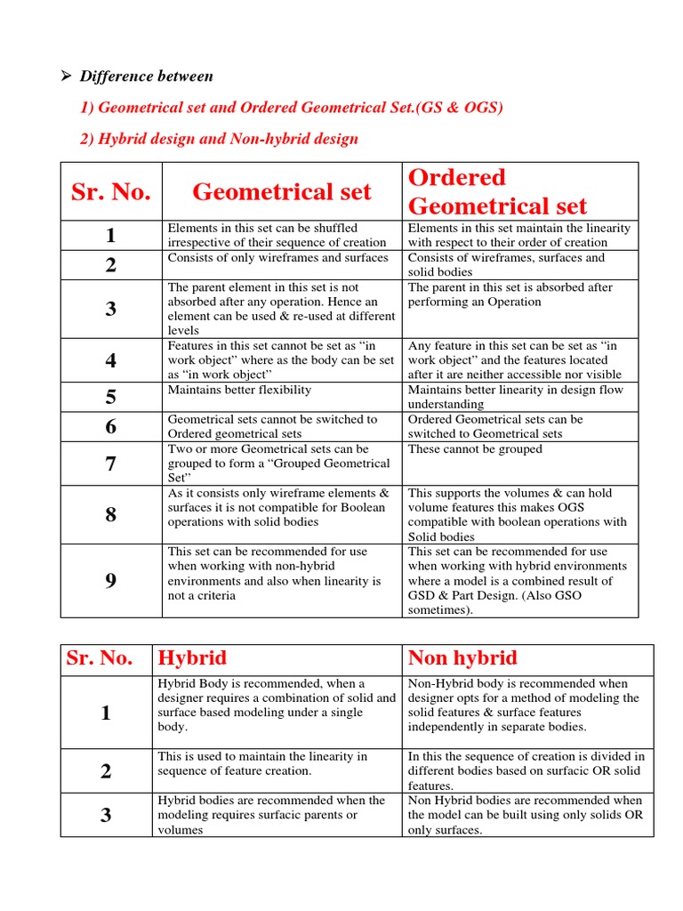 Difference Between Gs & OGS | PDF | Teaching Mathematics | Nature
