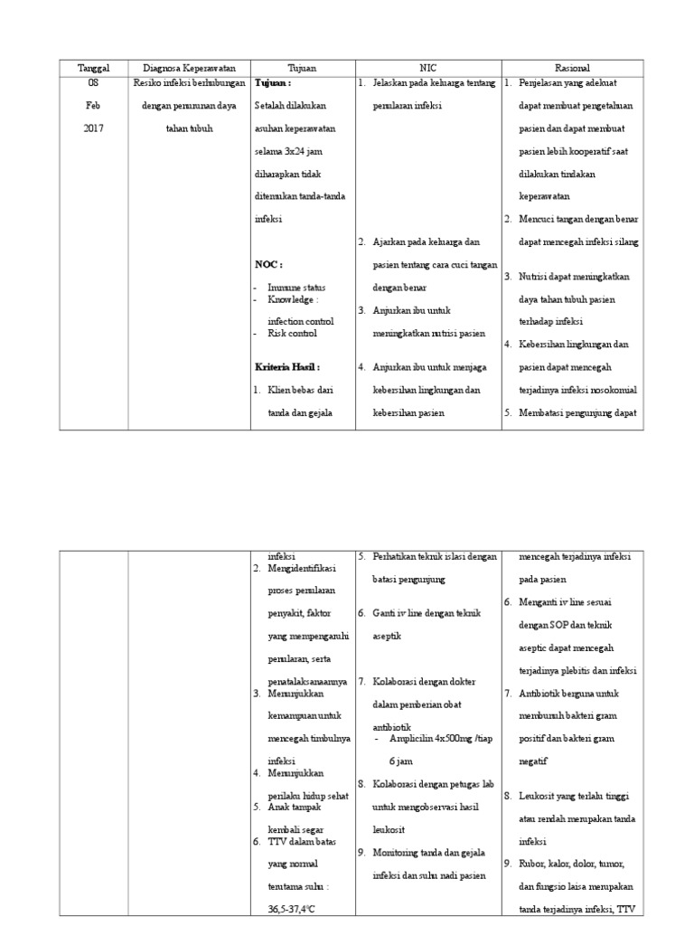 Intervensi Dan Implementasi Resiko Infeksi