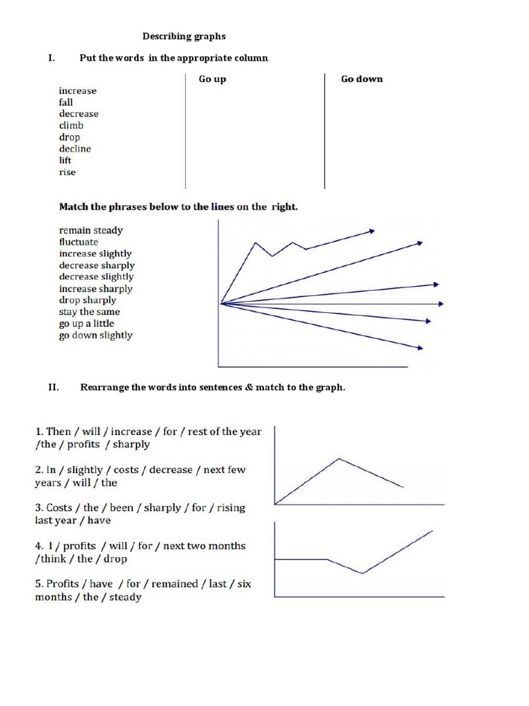 Describing Graphs (1) | Verb | Grammar