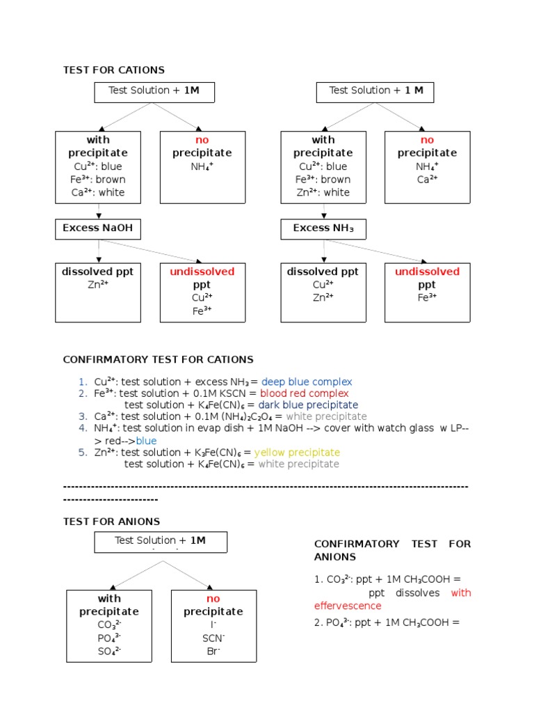 Chem 16 Unknown Analysis Cheat Sheet | PDF | Aqueous Solution ...