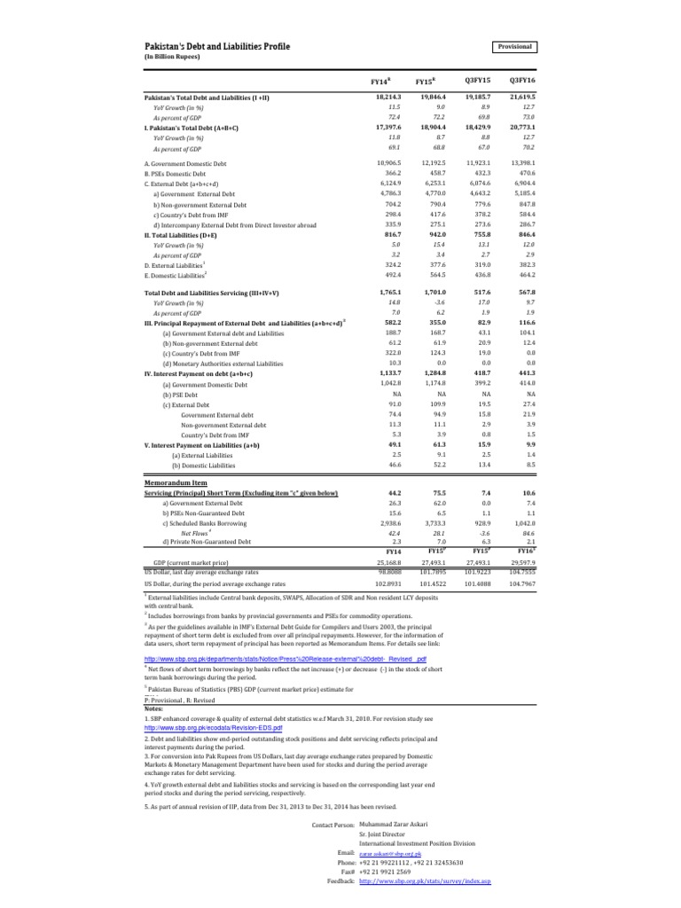 Pakistan's Debt and Liabilities Profile: FY14 FY15 Q3FY15 Q3FY16 | PDF ...