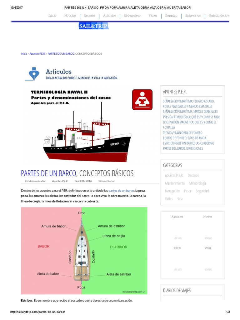 Partes de Un Barco, Proa Popa Amura Aleta Obra Viva Obra Muerta Babor ...