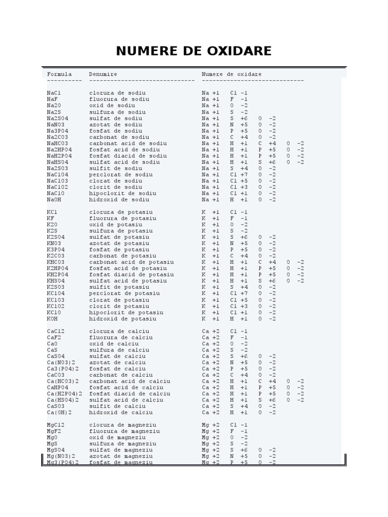 NUMERE DE OXIDARE.docx | Sódio | Moléculas
