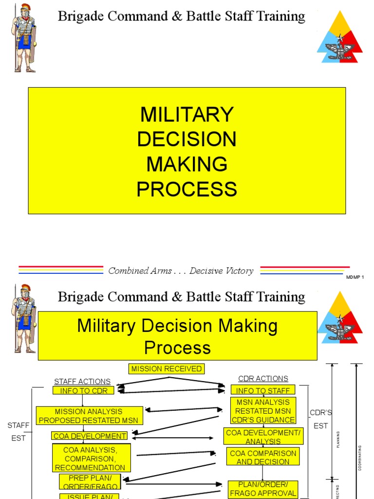 Military Decision Making Process | Staff (Military) | Battalion | Free ...