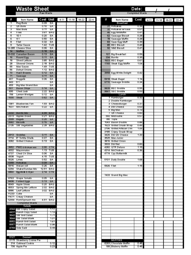 Daily Waste Sheet | PDF | Salad | Hamburgers