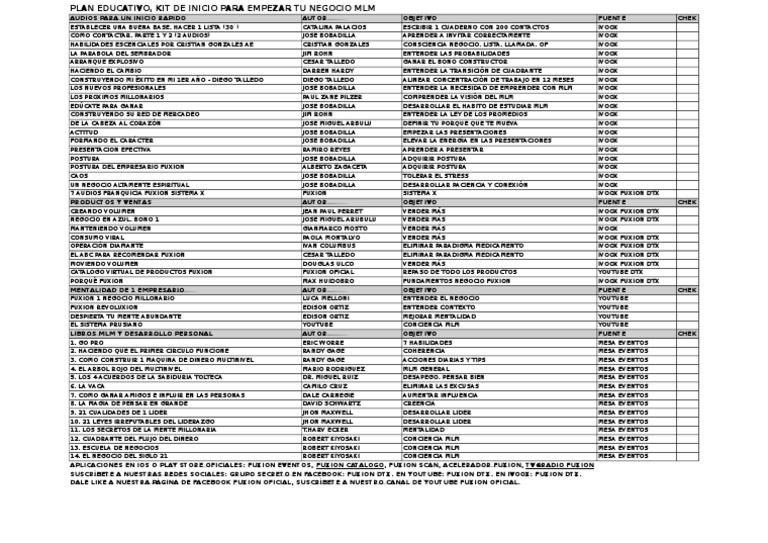 Kit de inicio para emprender en MLM: Audios y libros sobre habilidades ...
