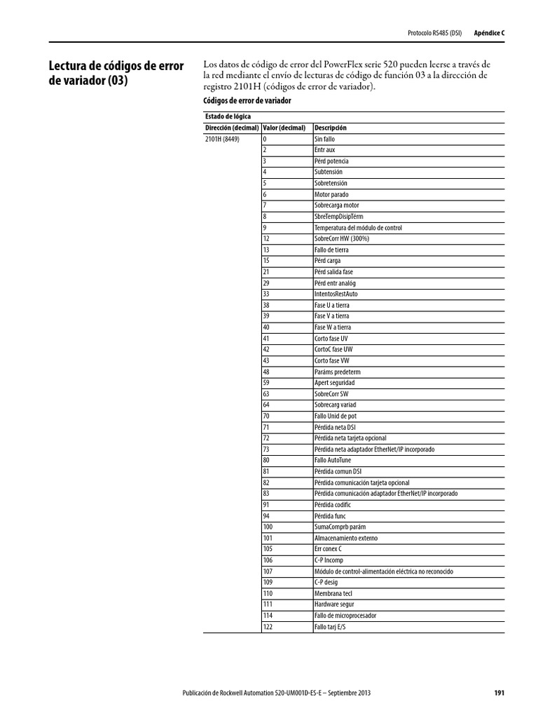 Codigo Error PF525 | PDF | Redes de computadoras | Tecnología digital